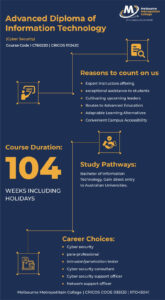 Advanced Diploma of Information Technology (Cyber Security) - Melbourne ...