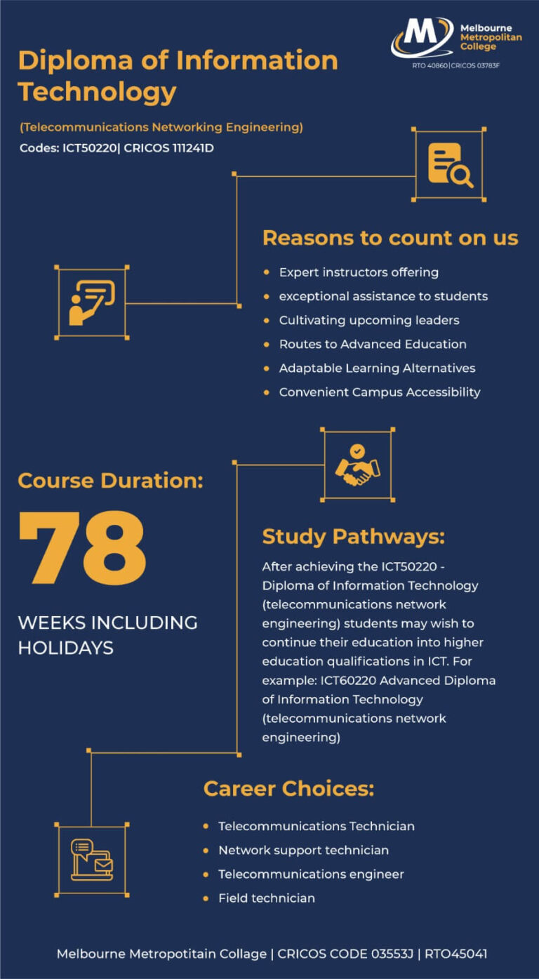 Diploma of Information Technology Telecom - Melbourne Metropolitan College